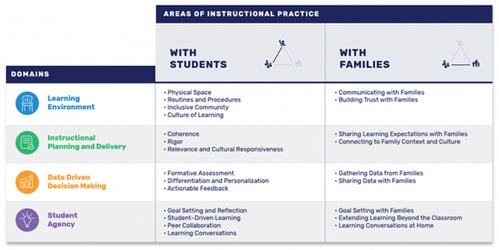 Framework | Empowering Teachers with PowerMyLearning's Framework